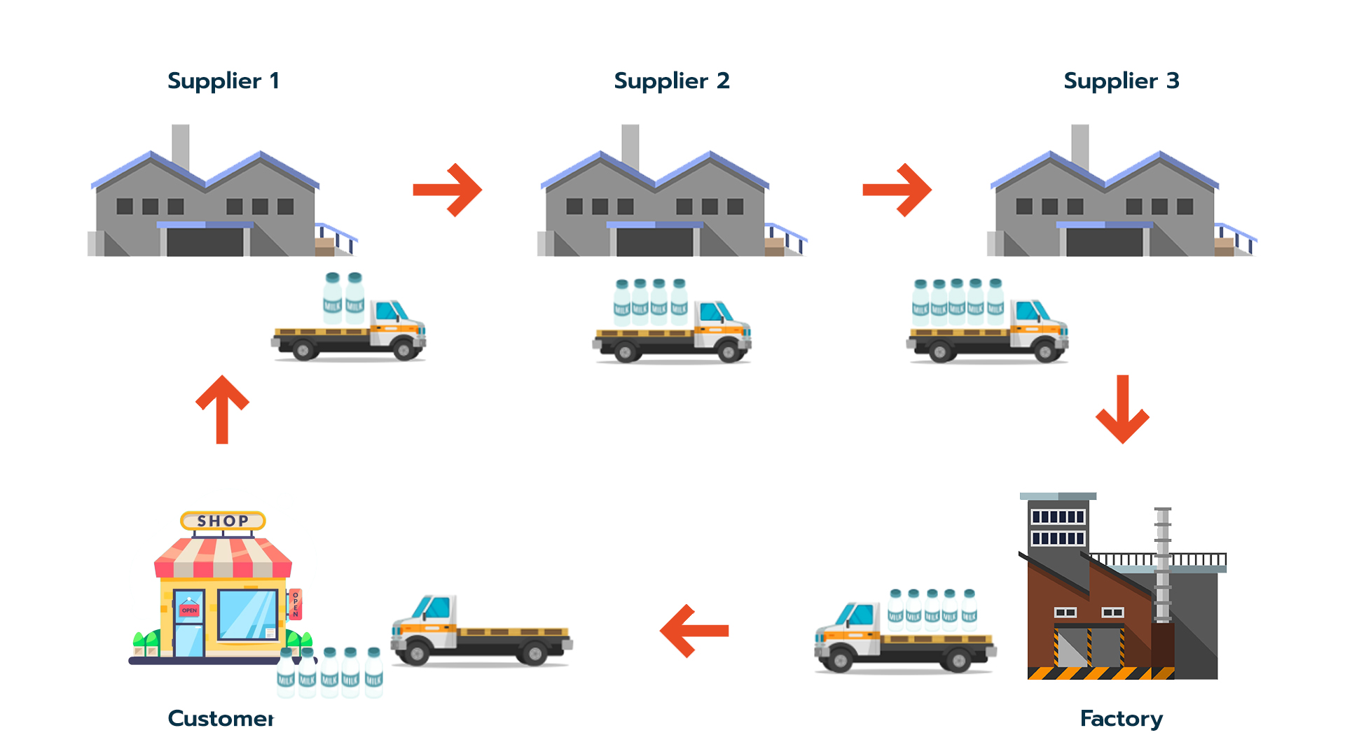 การขนส่งภายในประเทศ (Inland Transit) คืออะไร? - whale-logistics