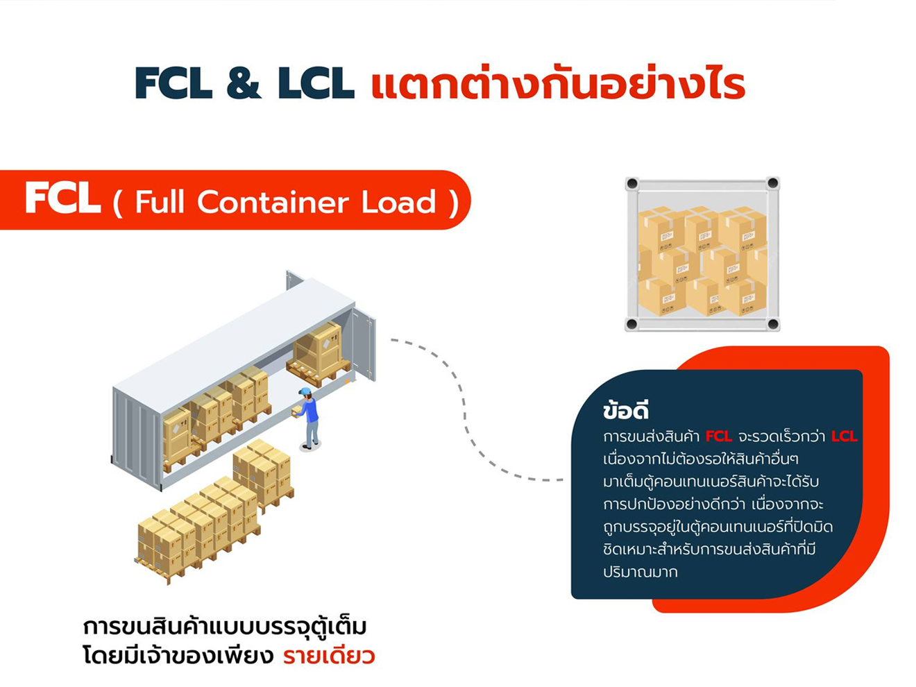 FCL หรือ LCL เลือกแบบไหนให้เหมาะกับธุรกิจของคุณ - whale-logistics